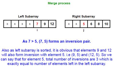 Inversion Count Of An Array Techie Delight