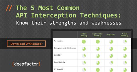 deepfactor on linkedin gain security insights by observing application
