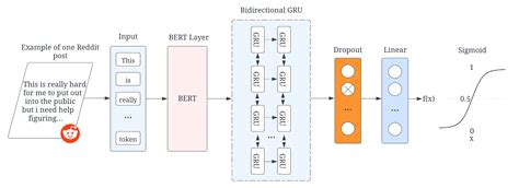 Github Chapagaisabertbigru