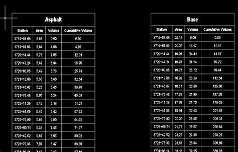 solved material volume table stationing doesn t match sample line