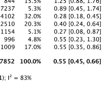 Orgasm Frequency Download Scientific Diagram