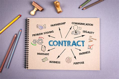 Contract Problem Solving Communication Legality And Business Concept