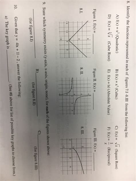 Solved Identify The Function Represented In Each Of Figures