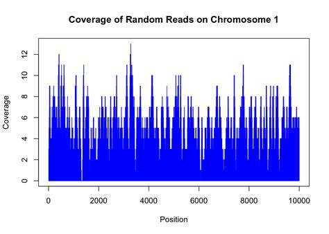26 Genomic Ranges Introduction The Rbioc Book