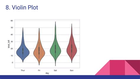 Exploratory Data Analysis With Python Pptx