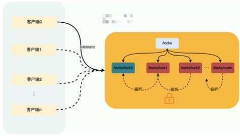 分布式系统学习9：分布式锁 阿里云开发者社区
