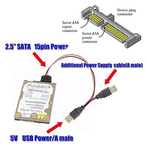 Make Your Own Sata To Usb Cable In Minutes Super Naturale