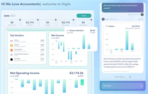 Digits Blog