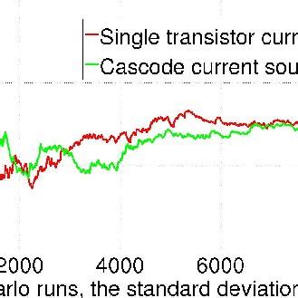 Binary To Thermometer Decoder Download Scientific Diagram