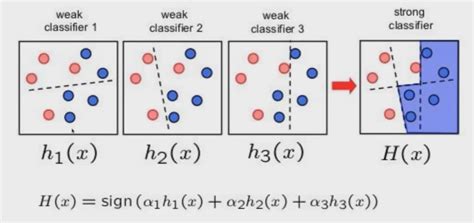 Boosted Trees Y La Revolución Del Machine Learning