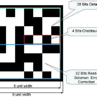 Existing 2D Barcodes MCode Download Scientific Diagram