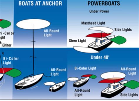 Boat Anchor Light Rules