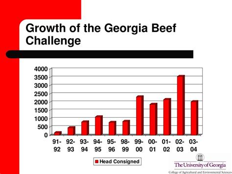 Ppt Price Risk Management In Extension Beef Carcass Evaluation Programs The Georgia Beef