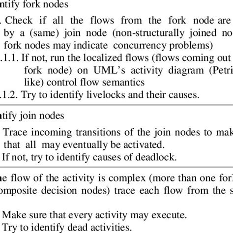 Inconsistent Uml Class Diagram Example Download Scientific Diagram