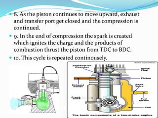 4 Stroke Diesel Engine Ppt