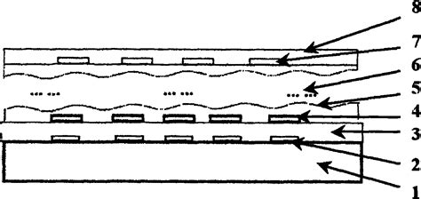 Multilayer Electromagnetism Modulating Structure And Preparation Method Thereof Eureka Patsnap