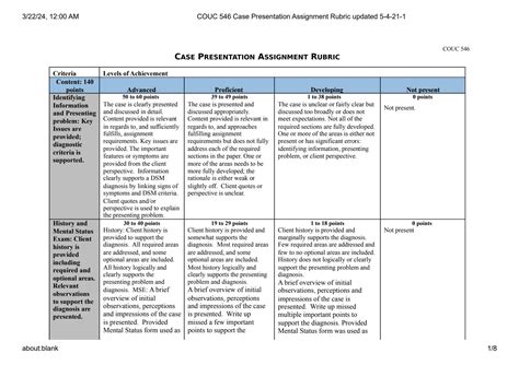 Solution Couc 546 Case Presentation Assignment Rubric Updated 5 4 21 1