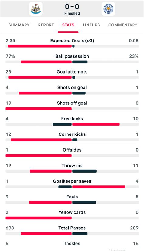 What A Crazy Stat Comparison This Evening Rfantasypl