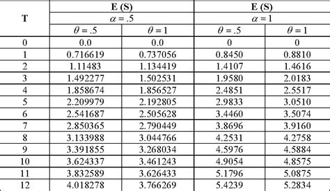 figure 1 from m m 1 retrial queue with constant retrial policy