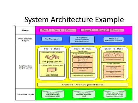 System Architecture Infosheet