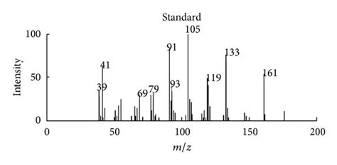 resolved mass spectrum of component 4 by sfa and standard mass spectrum