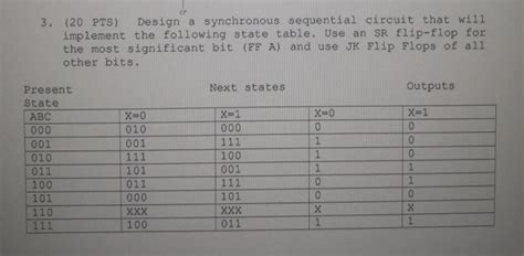 solved 3 20 pts design a synchronous sequential circuit