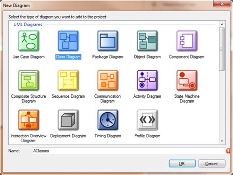 Associated Diagrams And Relationships Between Their Elements Software Ideas Modeler