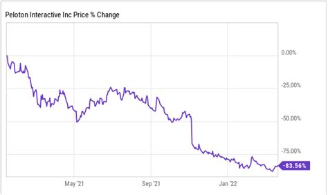 Pton Girls On The Money