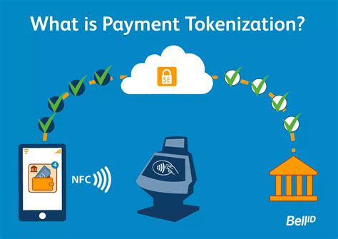 What Is Payment Tokenization Pdf
