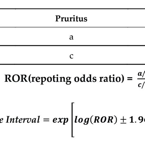 Cross Tabulation Table And Formula For The Reporting Odds Ratios Rors
