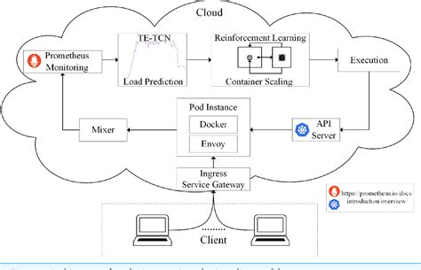 Figure 3 From Edge Computing Resource Scheduling Method Based On