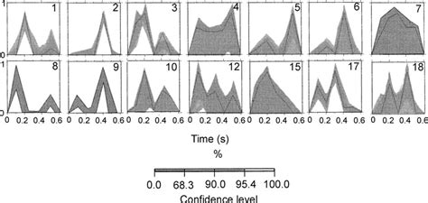 Source Time Functions Obtained By Inversion 2 Numbering Corresponds To