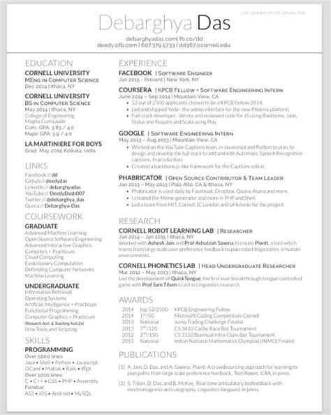 Overleaf Resume Template For Software Engineer