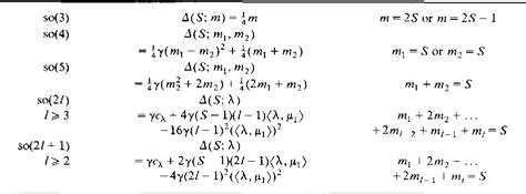 Table 1 From Representation Theory For A Class Of Son Extended Superconformal Operator