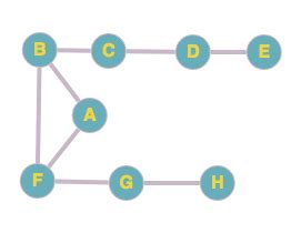 Chapter Isomorphism And Adjacency Matrices Intro To Graph Theory