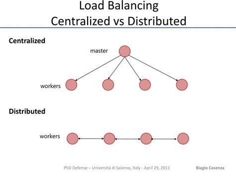 PPT Efficient Distributed Load Balancing For Parallel Algorithms PowerPoint Presentation ID