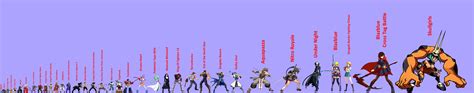 Sprite Sizes Comparison 3 By Thehunterdrake On Deviantart