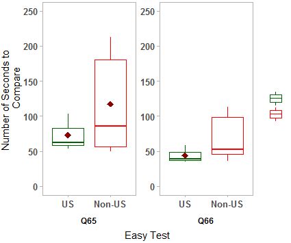 R Merging Two Ggplot Boxplots Together Stack Overflow