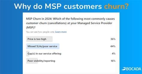 How To Avoid Customer Churn For Msps Bocada Posted On The Topic Linkedin
