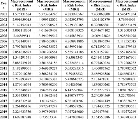 Risk Index Measurement Results Download Scientific Diagram