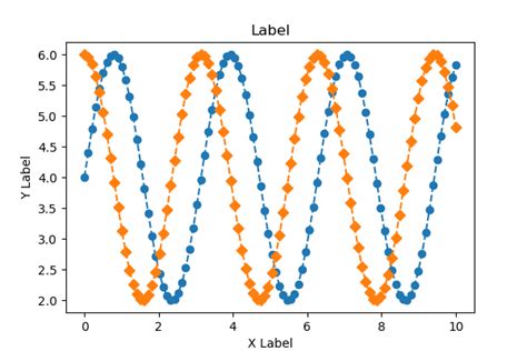 Matplotlib Axis Settings Tick Scale Limit Axis Useful