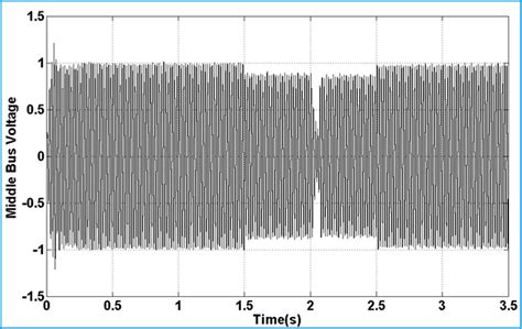 Novel Fuzzy Optimal Controller Based On Statcom To Damp Ssr Oscillations In Series Compensated