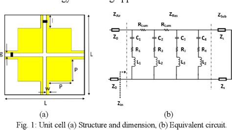 figure 1 from highly efficient polarization insensitive em energy