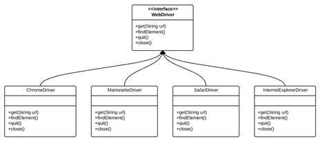 Selenium Automationtesting Testautomation Java Qa