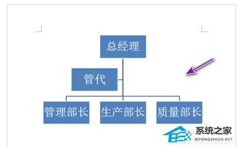 办公软件使用之word如何制作组织结构图？word组织结构图的绘制方法 恩腾技术圈