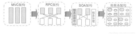 高性能web架构设计方案大型web服务 性能及连续性设计方案 Csdn博客