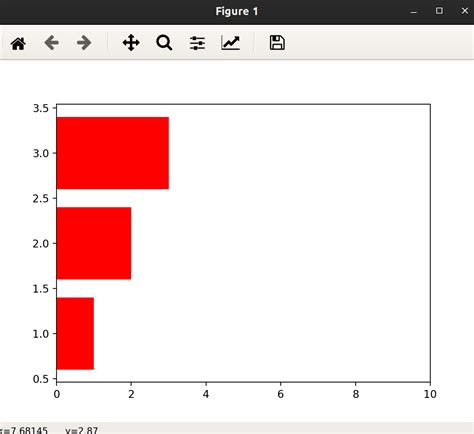 Python How Do I Give A Hexadecimal Color To Different Bars In A Bar