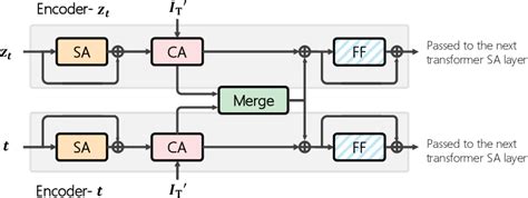 Figure 2 From Candidate Set Re Ranking For Composed Image Retrieval