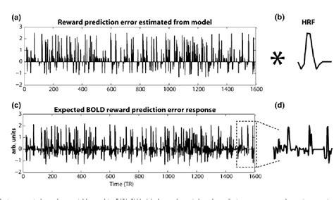 Figure 1 From Individual Differences And The Neural Representations Of