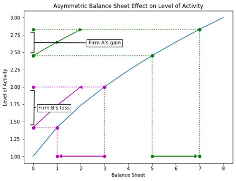 Python How To Work With Coordinates In Matplotlib Stack Overflow
